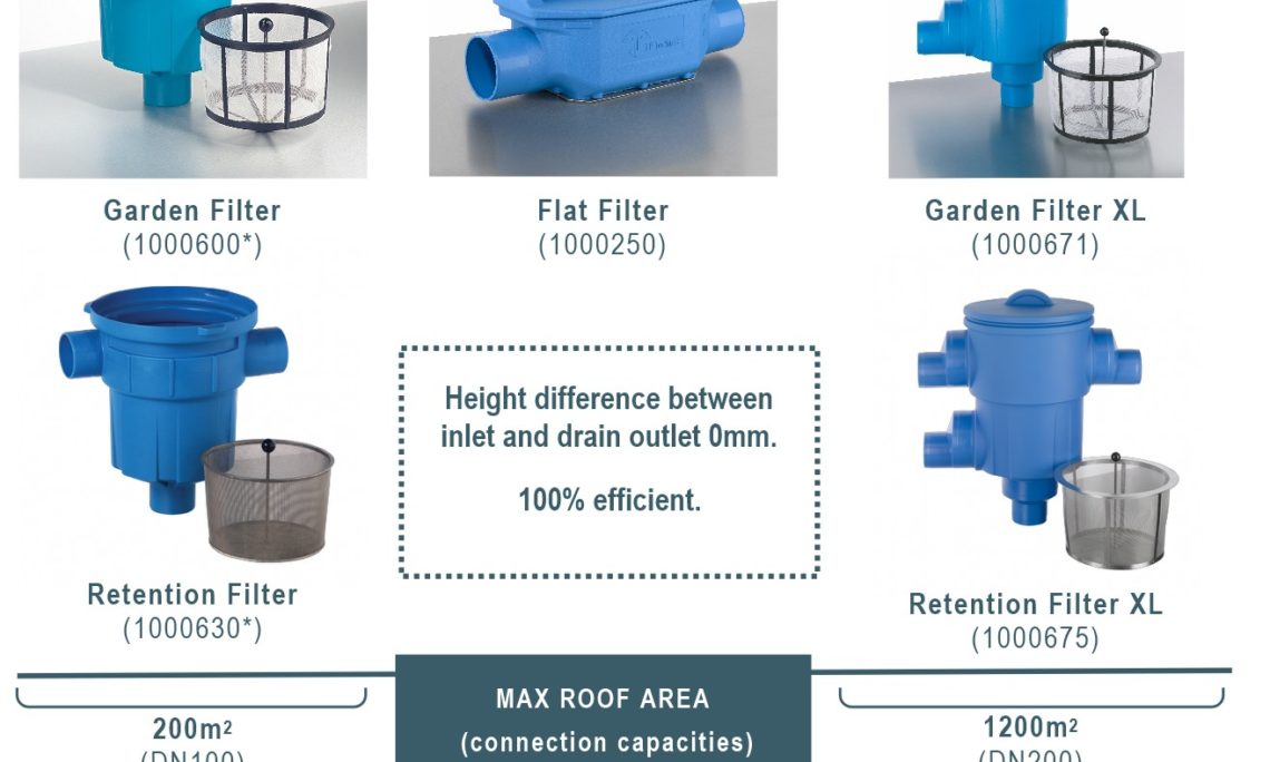 Best Filters Archives - 3P Technik UK Ltd